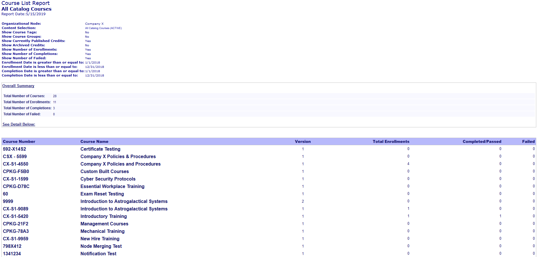 Course List Report