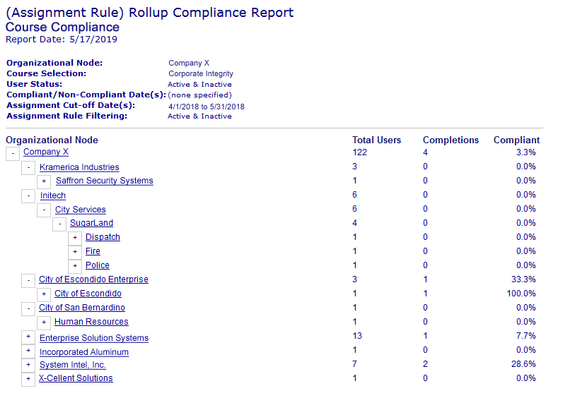 Roll-Up Compliance Report