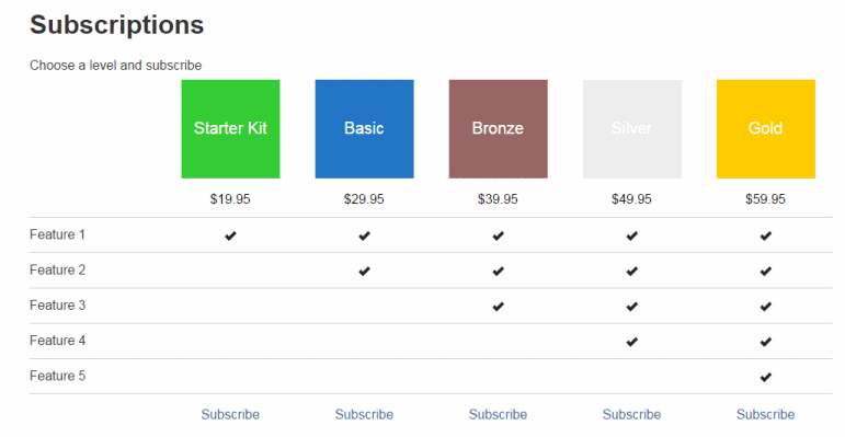 Subscription Overview (Storefront Model)