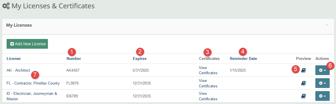 Track It All with My Licenses & Certificates Tool